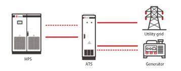 ATESS HPS 30 Hybrid Inverter 30kW 450V – Crystal Communications